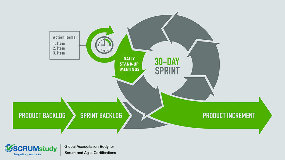 Basis of the Scrum Framework